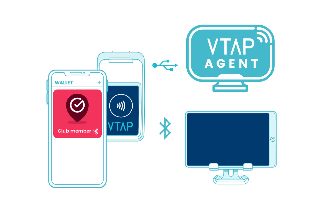 BLE GATT for tablet apps and web connectivity for USB-connected readers ...